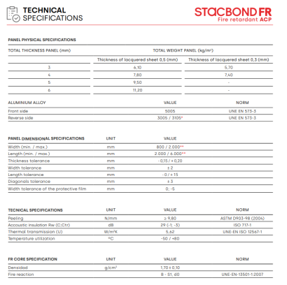 Stacbond - Adesson Building Solutions