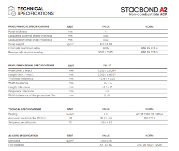 Stacbond - Adesson Building Solutions